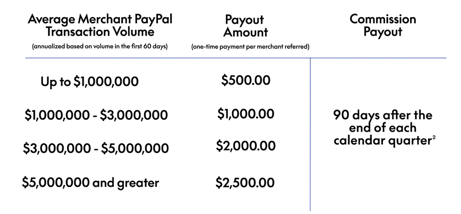 PayPal Developer Referral Program