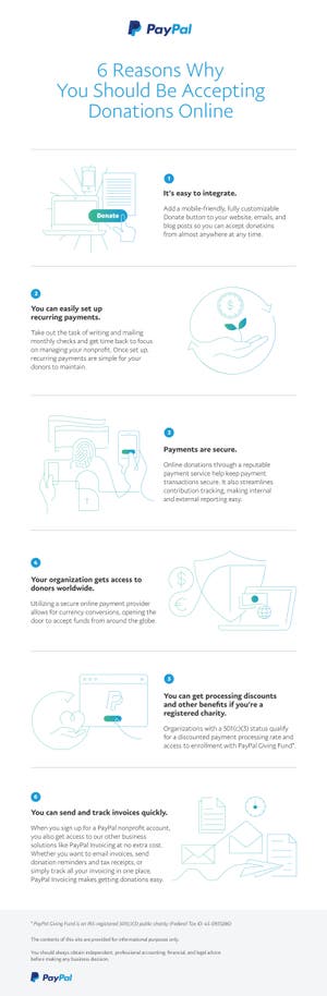 donations through paypal