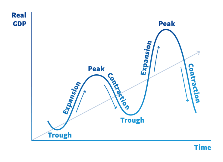 Prepare your business for success in any economic climate