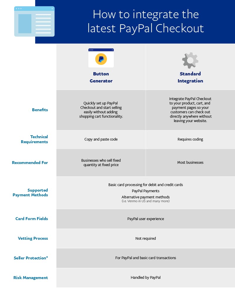 Grow Your Business with The Latest PayPal Checkout | PayPal KR