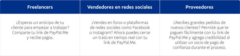 Envía un link y recibe pagos fácilmente | PayPal MX