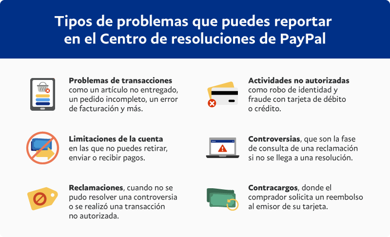 Centro resoluciones de PayPal: Solución a dudas | PayPal MX