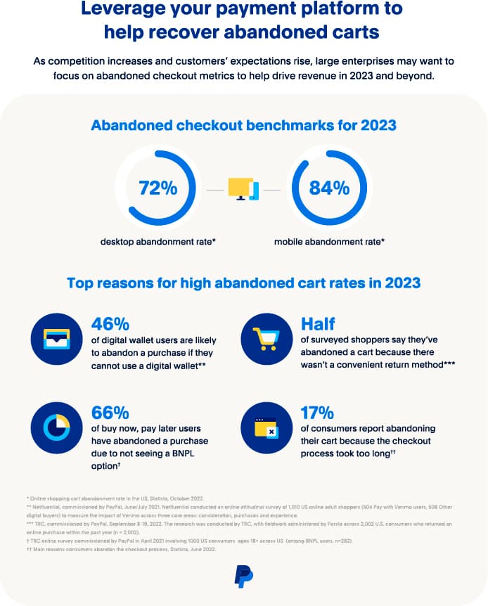 Paypal Check Out Problems