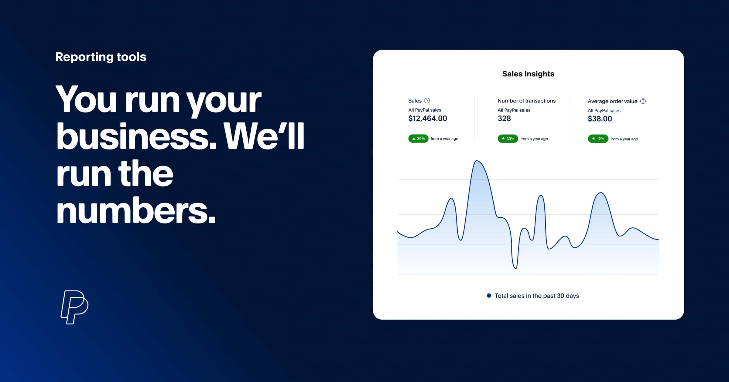 Reporting Tools | Analytics Tools for Businesses | PayPal PH