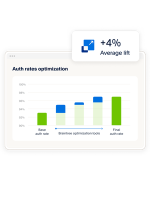 Payment Authorisation Solutions | PayPal CA