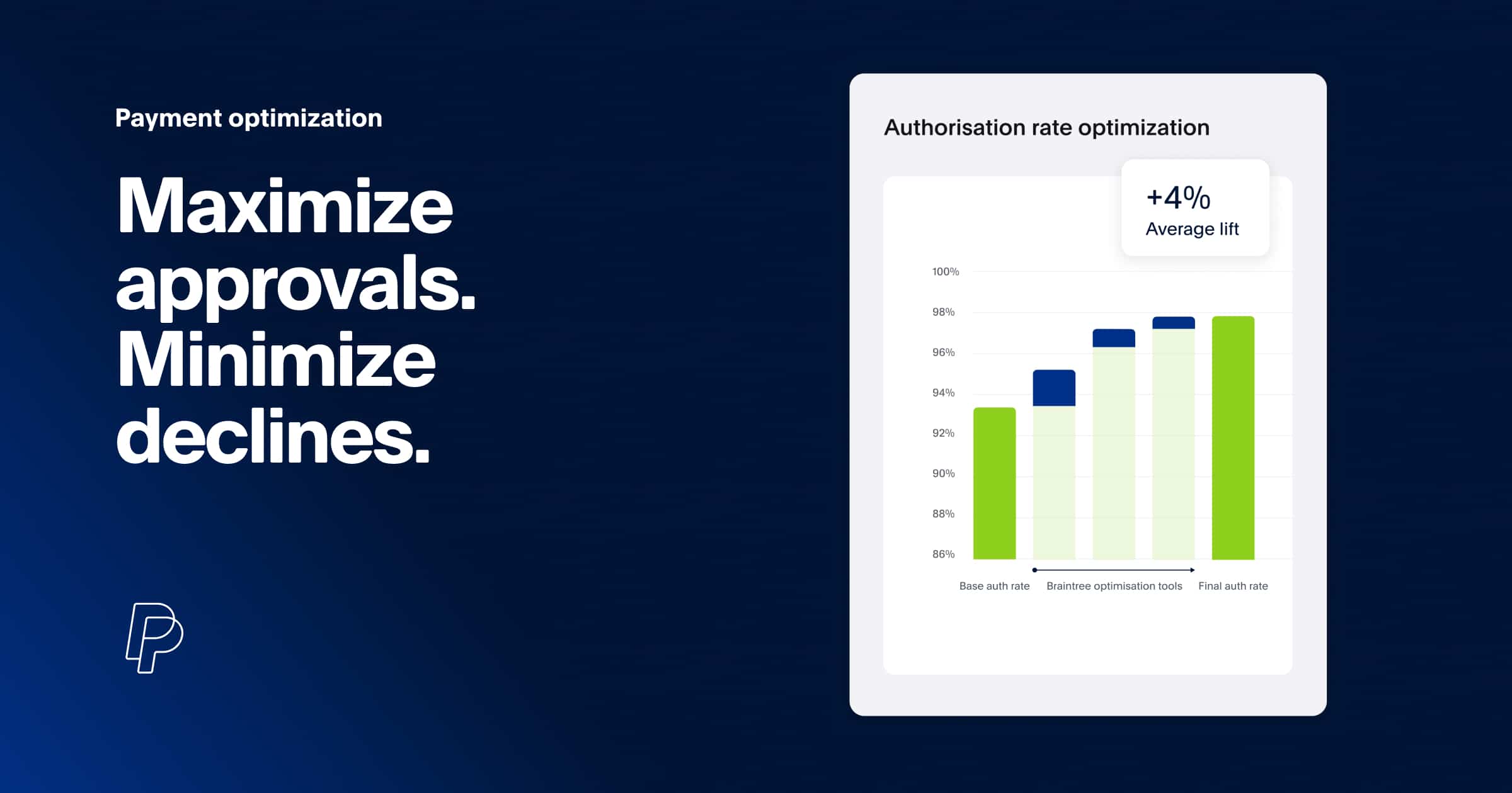 Payment Optimisation | PayPal Braintree | PayPal HK