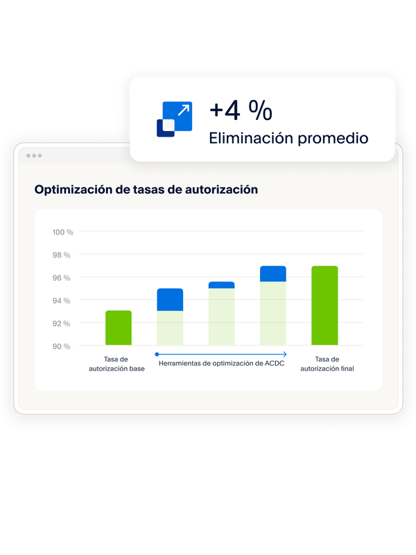 Procesamiento de Pagos | Software de Pagos | PayPal MX