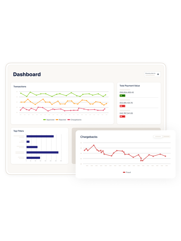 Enterprise Fraud Management | Fraud Protection | PayPal UK