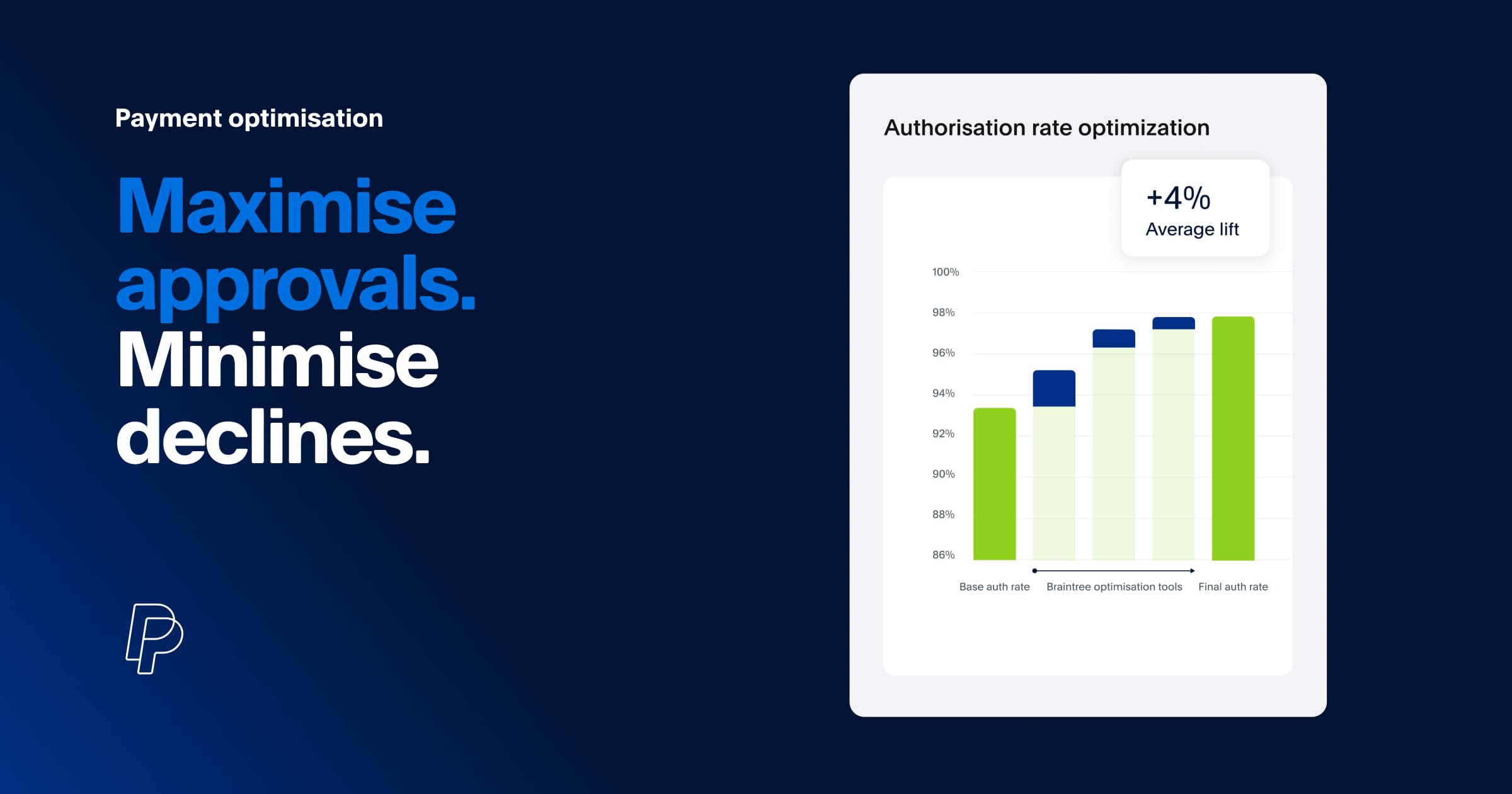 Payment Optimisation | Payment Authorisation | PayPal UK