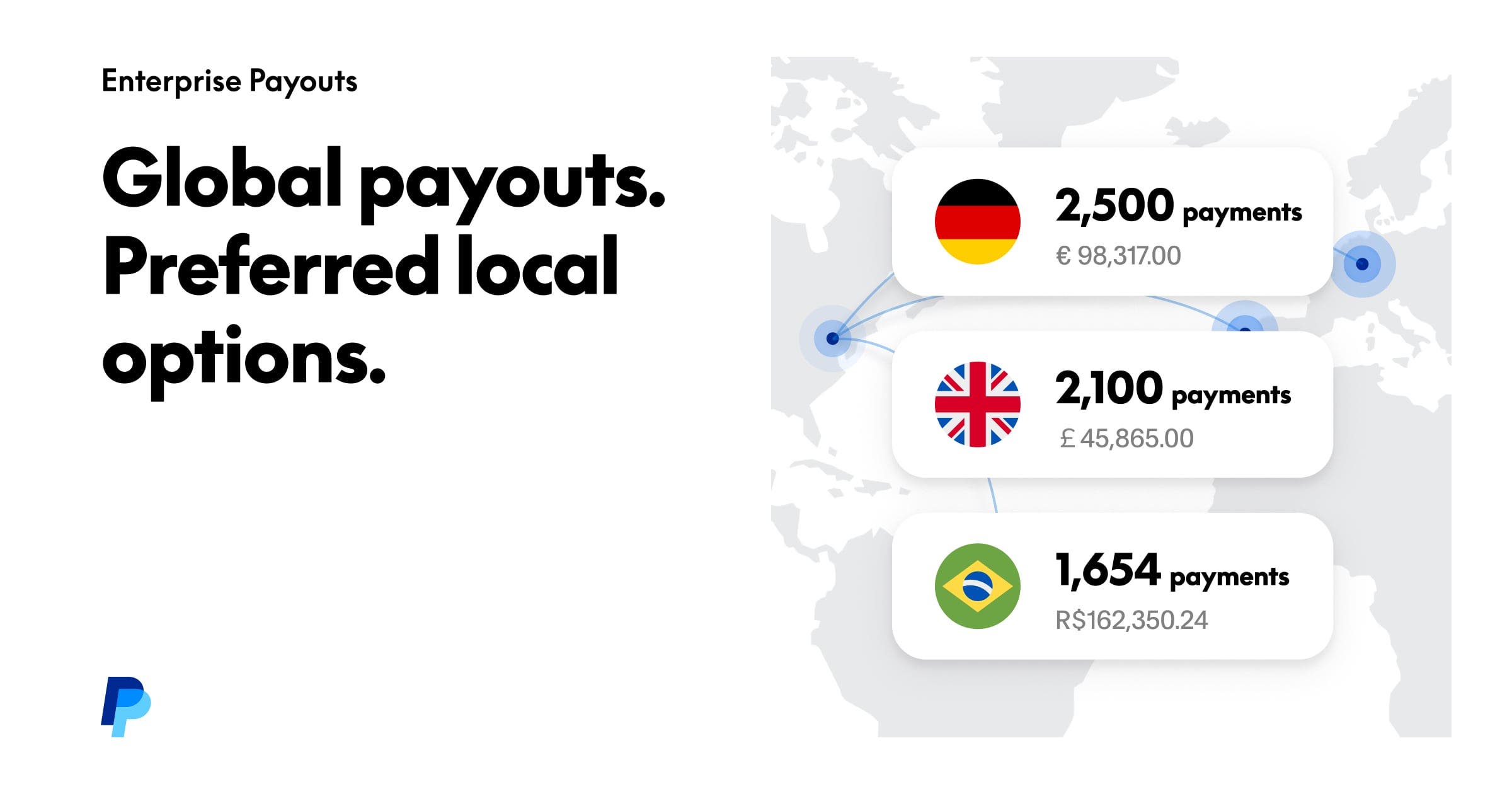 Global Payout Solutions | Hyperwallet | PayPal US
