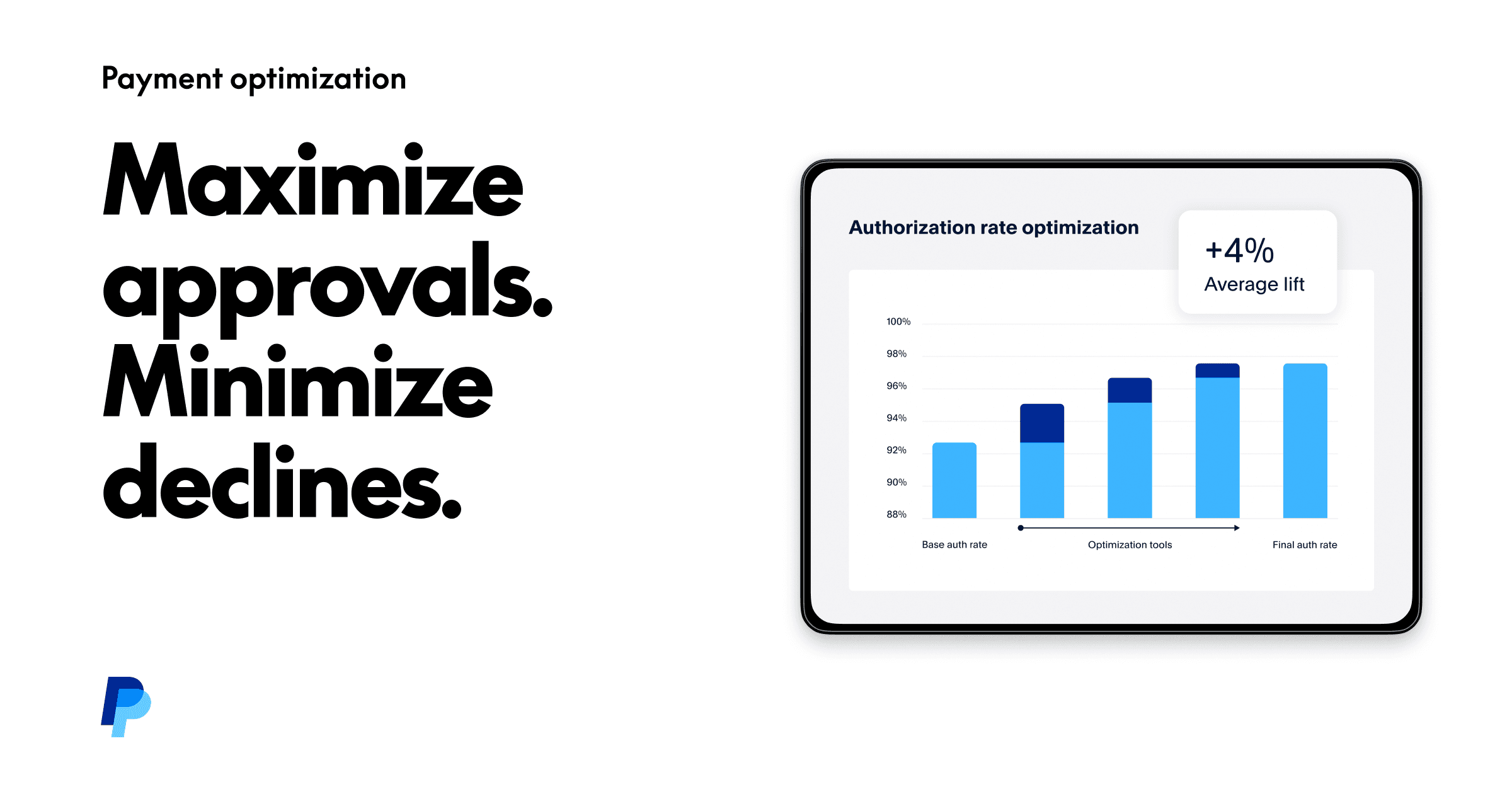 Payment Optimization | PayPal US