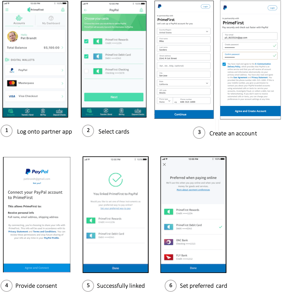 PayPal Provisioning Platform