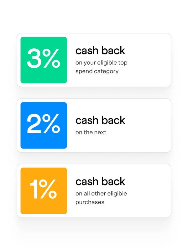 Venmo Visa Signature Credit Card | No Annual Fee | Venmo
